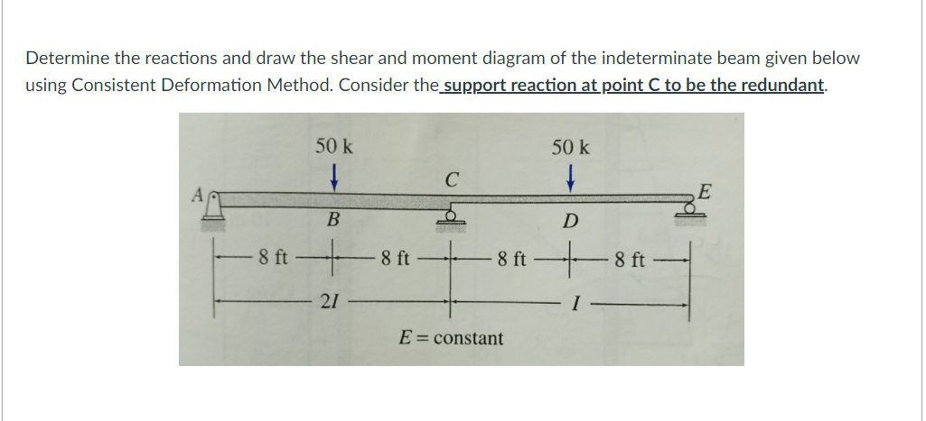 Solved Determine the reactions and draw the shear and moment | Chegg.com