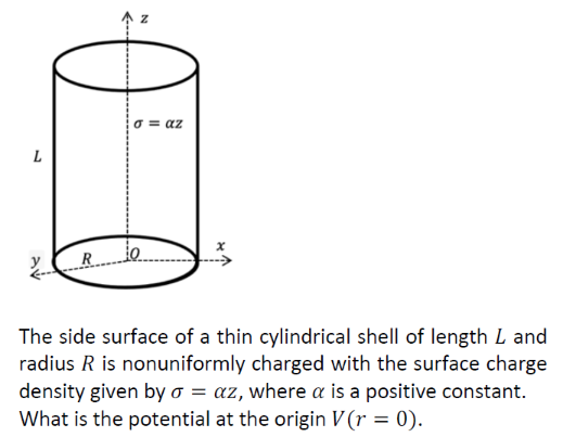 Solved The side surface of a thin cylindrical shell of | Chegg.com