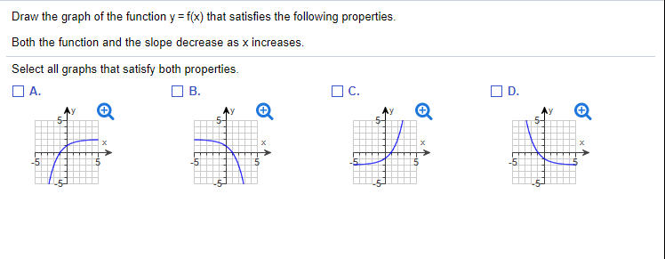 Solved Draw the graph of the function y f(x) that satisfies | Chegg.com