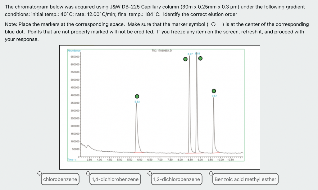 Solved The chromatogram below was acquired using J\&W DB-225 | Chegg.com