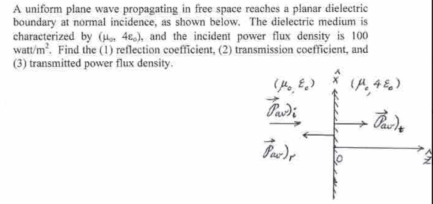 Solved A uniform plane wave propagating in free space | Chegg.com