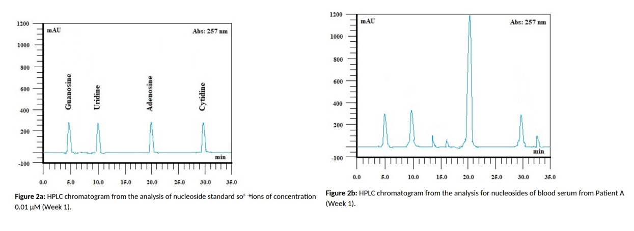 Solved Critically evaluate the data in Figures 2a & 2b, and | Chegg.com Solved Critically evaluate the data in Figures 2a & 2b, and | Chegg.com