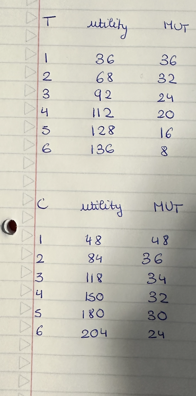Solved Utilize the utility table we used today in class. | Chegg.com