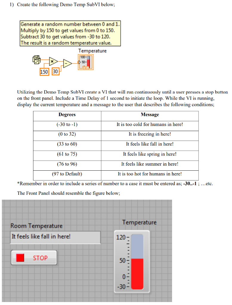 Solved 1) Create the following Demo Temp SubVI below; | Chegg.com