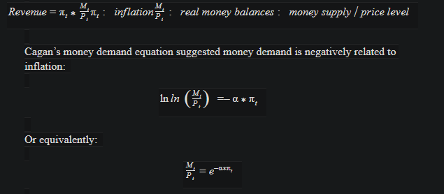 Solved 1. Within the assumptions of the Cagan model | Chegg.com