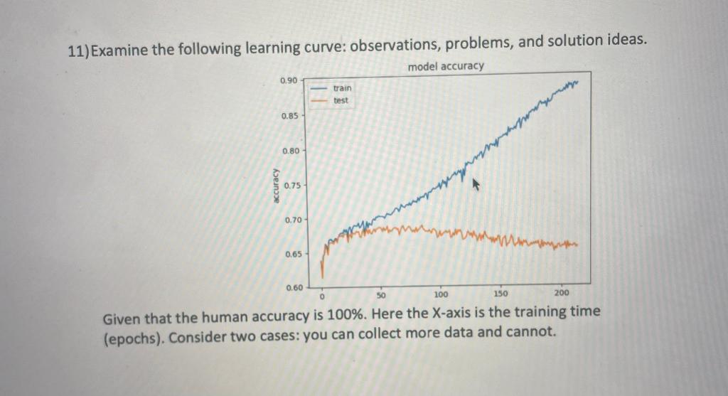 Solved 11) Examine the following learning curve: | Chegg.com