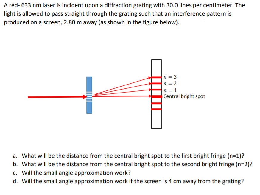 Solved A red- 633 nm laser is incident upon a diffraction | Chegg.com