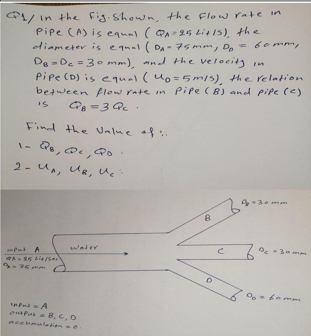 Solved Q1/ in the fig. Shown, the flow rate in Pipe (A) is | Chegg.com