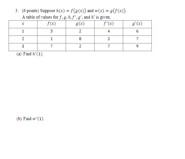 Solved 3. (6 points) Suppose h(x)=f(g(x)) and w(x)=g(f(x)). | Chegg.com Solved 3. (6 points) Suppose h(x)=f(g(x)) and w(x)=g(f(x)). | Chegg.com