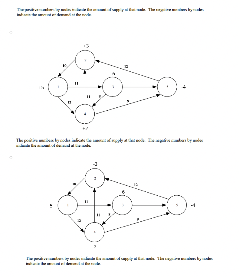 The Following Linear Programming Formulation Is For A 2403