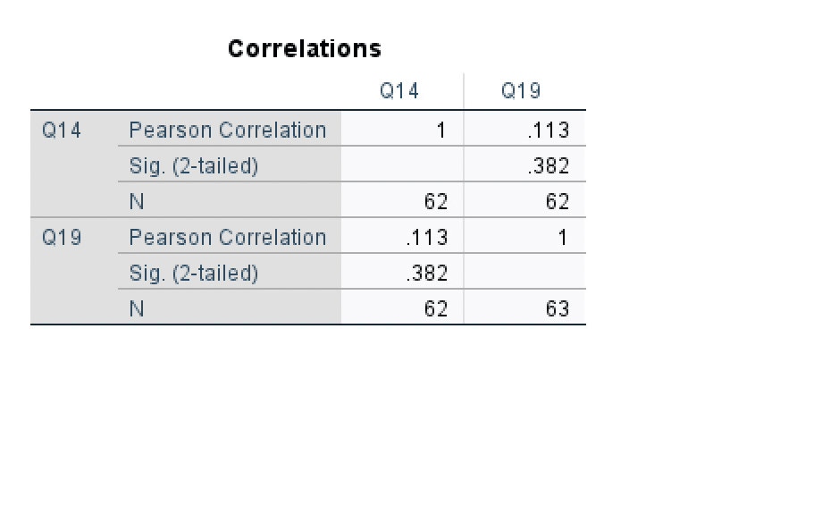 Solved Using appropriate notation, report Pearson’s r in APA | Chegg.com