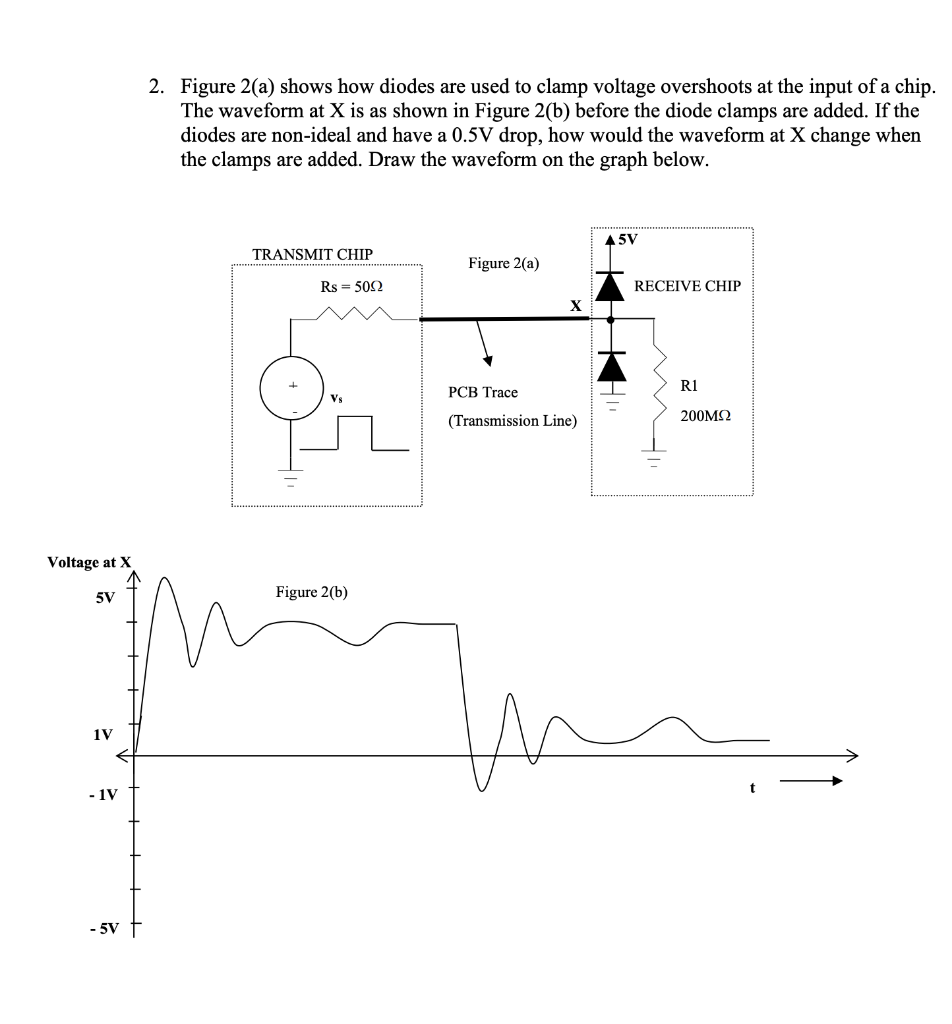 Solved 2. Figure 2(a) shows how diodes are used to clamp | Chegg.com