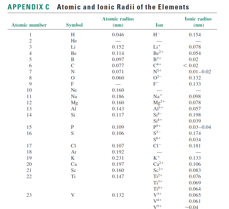 Solved Please help and explain and thank you! 1. Based on | Chegg.com