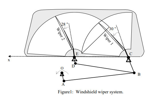Solved Figure 1 shows a six-link windshield wiper mechanism | Chegg.com