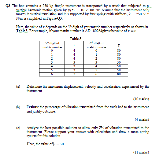 Solved Q3 The box contains a 250 kg fragile instrument is | Chegg.com
