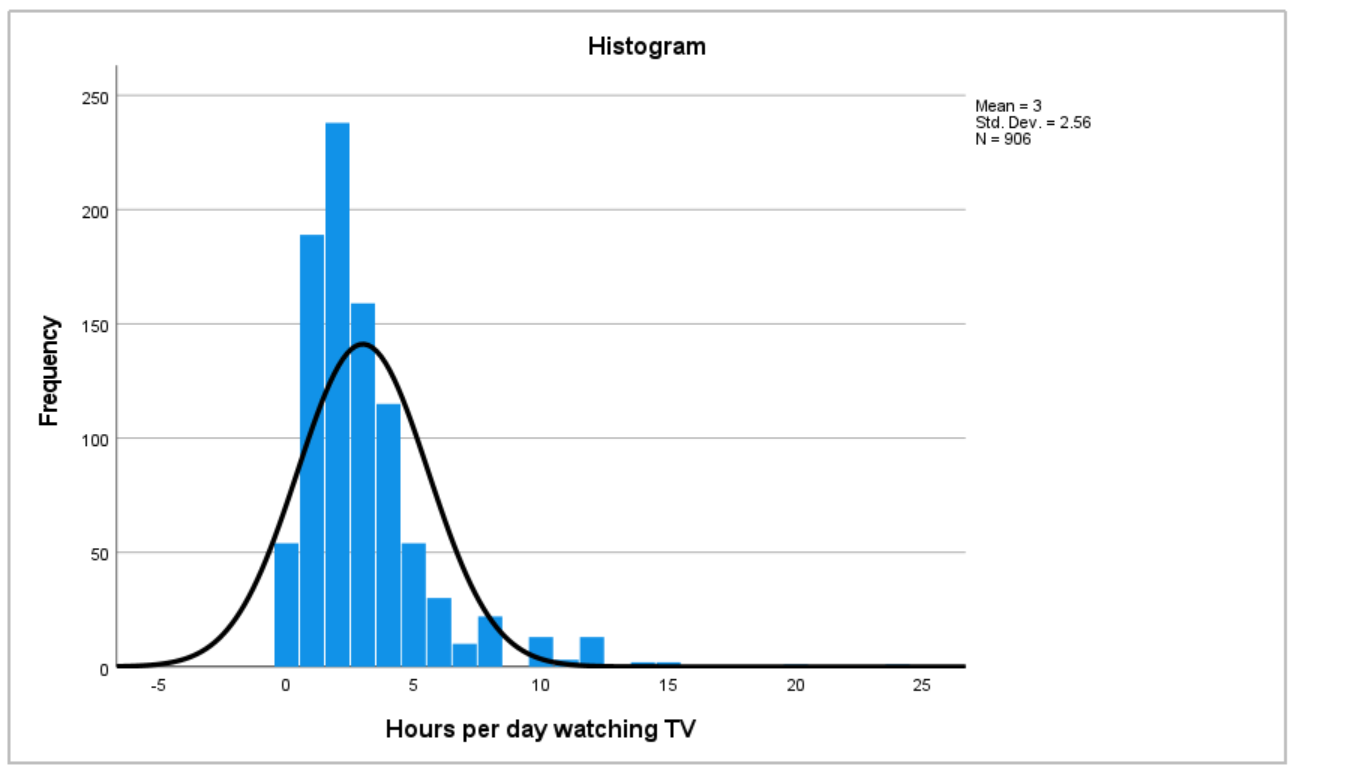 Solved the variable tvhours tells you how many hours per day | Chegg.com