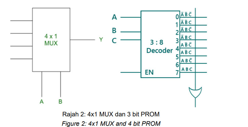 Solved Complete the following 3-bit second complement | Chegg.com