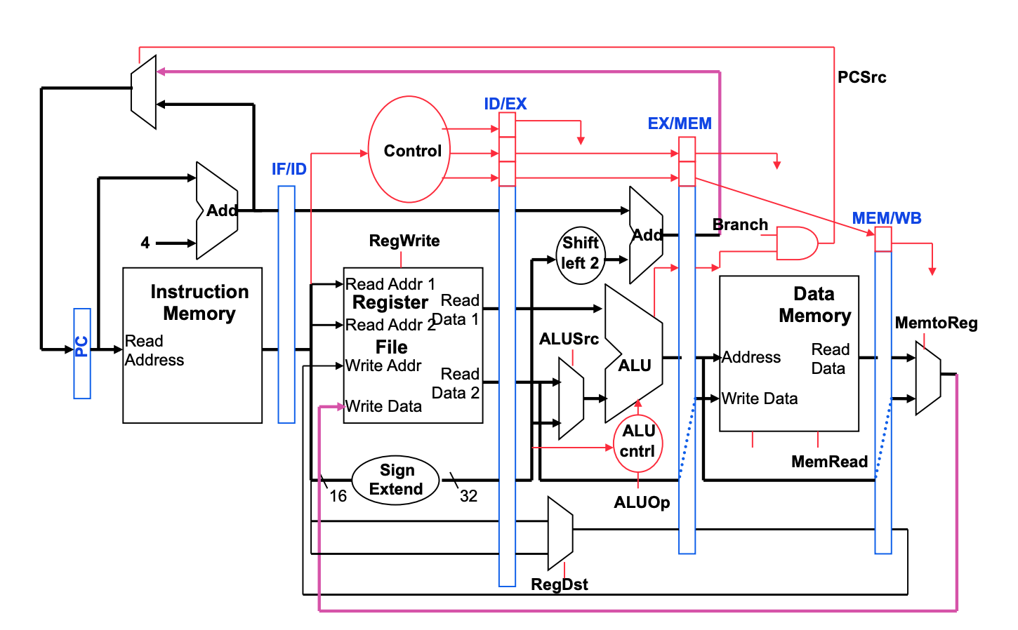 Solved . Figure 4: For EACH of the following | Chegg.com