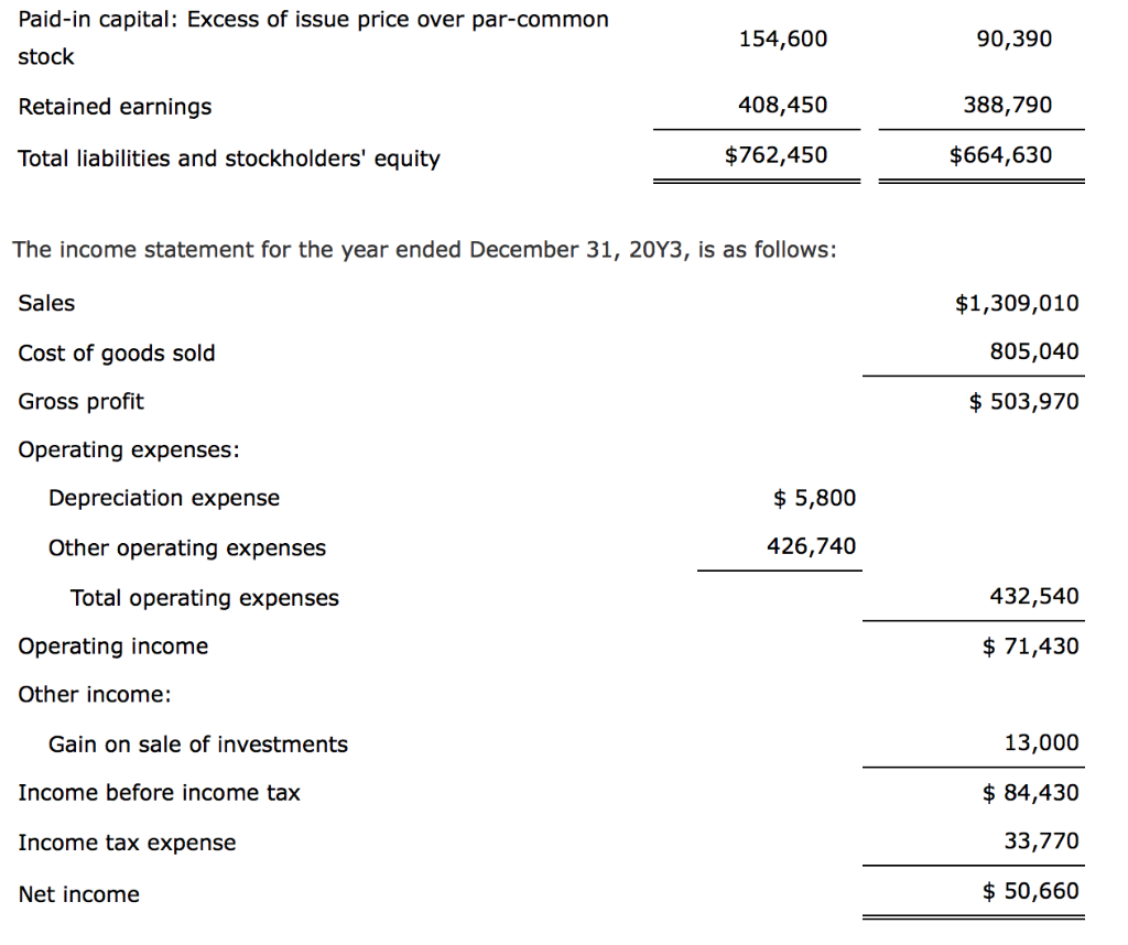 Solved Statement of Cash Flows-Direct Method The comparative | Chegg.com