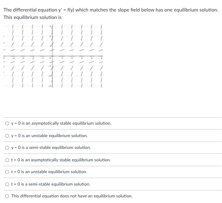 Solved If y' = (y - 1)(y + 6)2 then y = 1 is asymptotically | Chegg.com