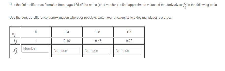 Solved Use the finite-difference formulae from page 126 of | Chegg.com