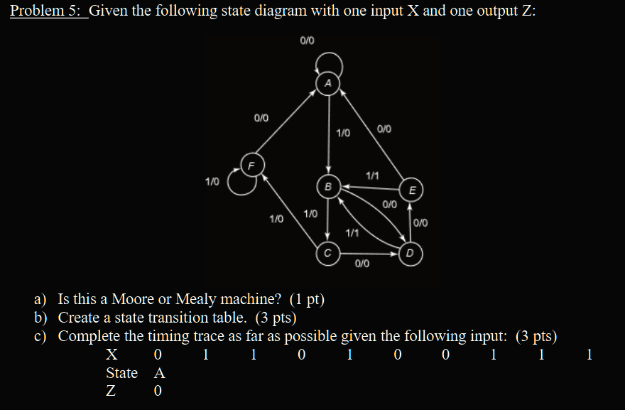 Solved Problem 5: _Given the following state diagram with | Chegg.com