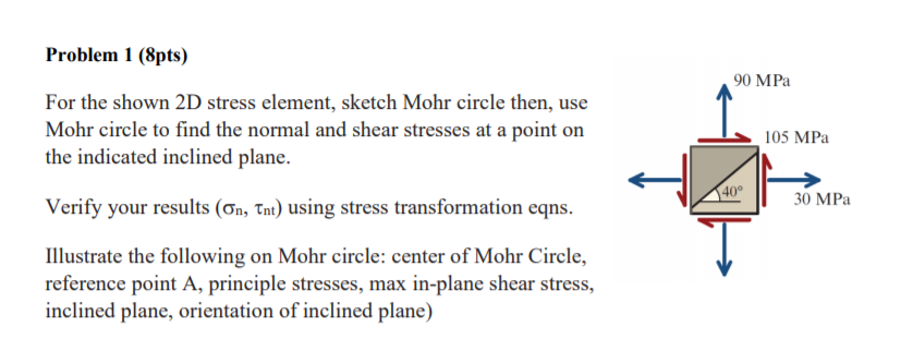 Solved Problem 1 (8pts) 90 MPa For the shown 2D stress | Chegg.com