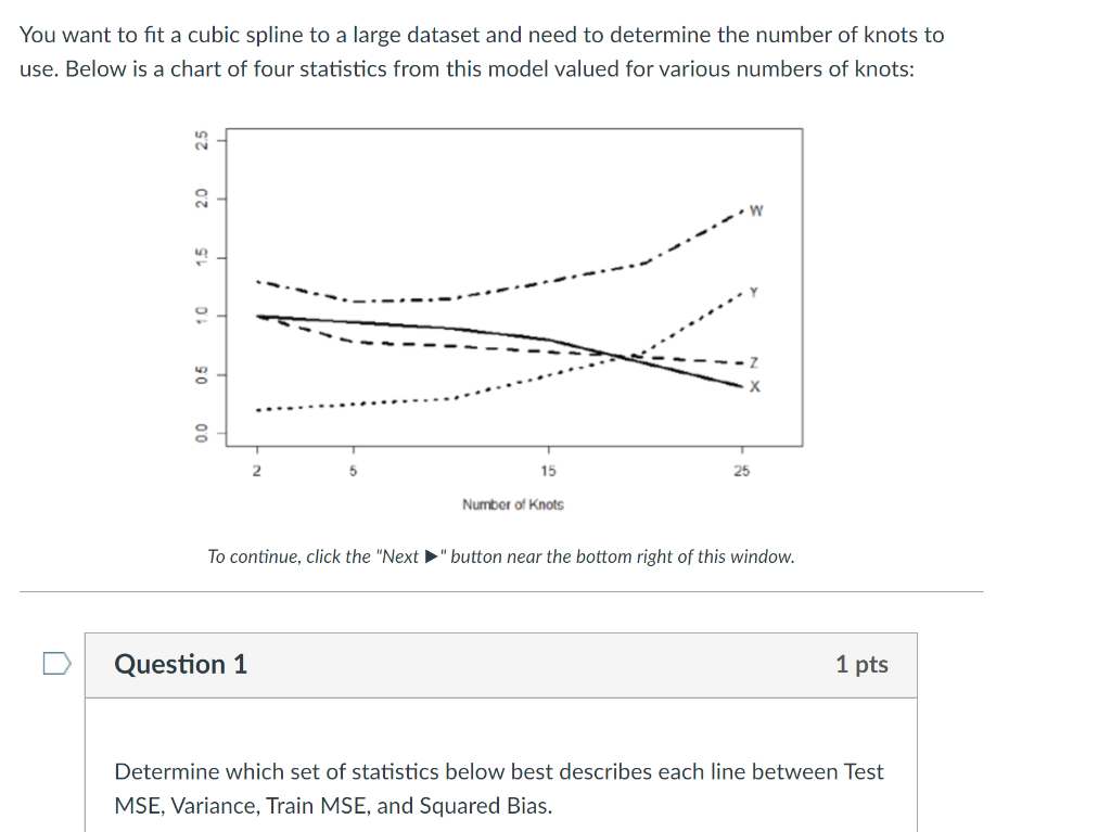 Solved You want to fit a cubic spline to a large dataset and | Chegg.com