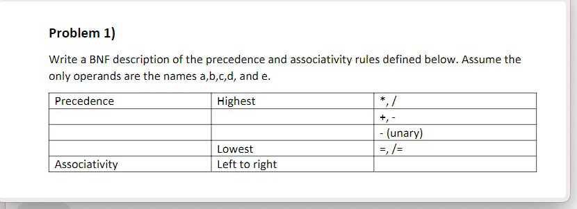 Solved Problem 1) Write a BNF description of the precedence | Chegg.com