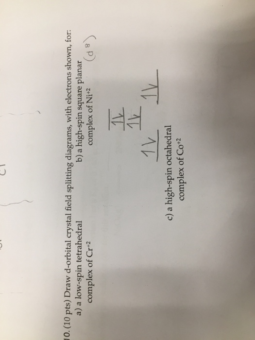 Solved 0. (10 pts) Draw d-orbital crystal field splitting | Chegg.com