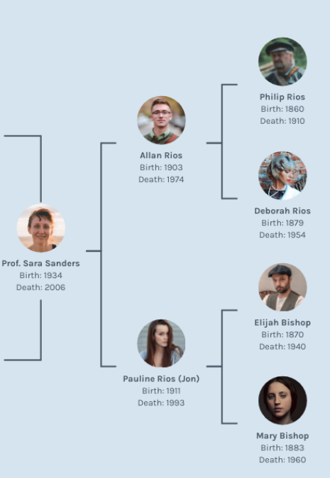 Solved Suppose there is a class called Person. Person has | Chegg.com