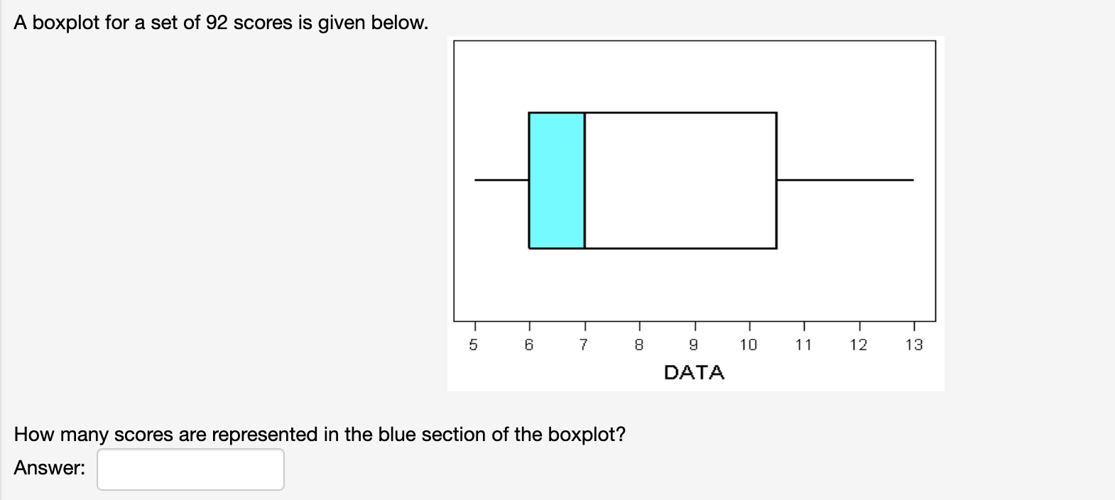 Solved A boxplot for a set of 92 scores is given below. How | Chegg.com