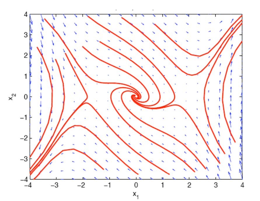 Solved How can you tell a vector field is linear or | Chegg.com