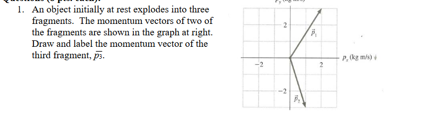 Solved Py 2 2 1. An object initially at rest explodes into | Chegg.com