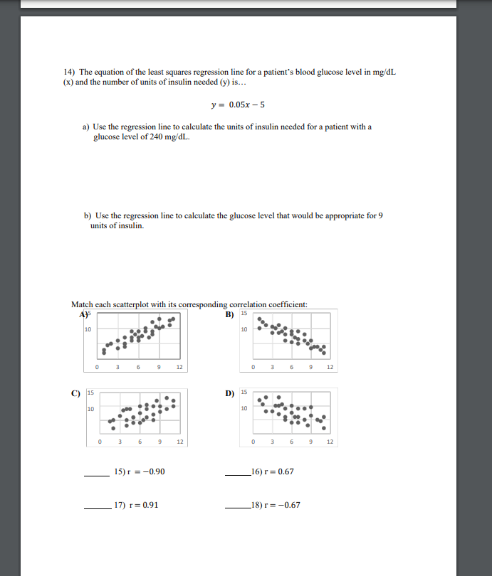 Solved 14) The equation of the least squares regression line | Chegg.com