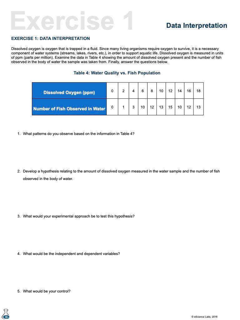 Solved Data Interpretation EXERCISE 1: DATA INTERPRETATION | Chegg.com