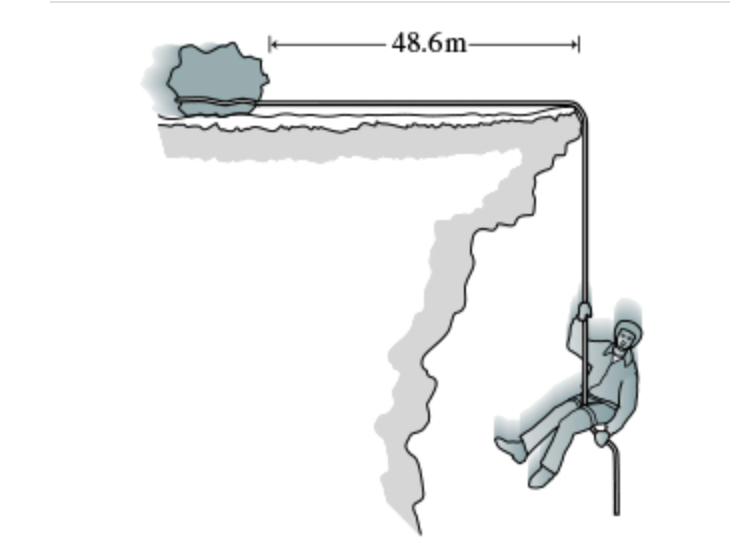 Solved A 63.2-kg climber finds herself dangling over the | Chegg.com