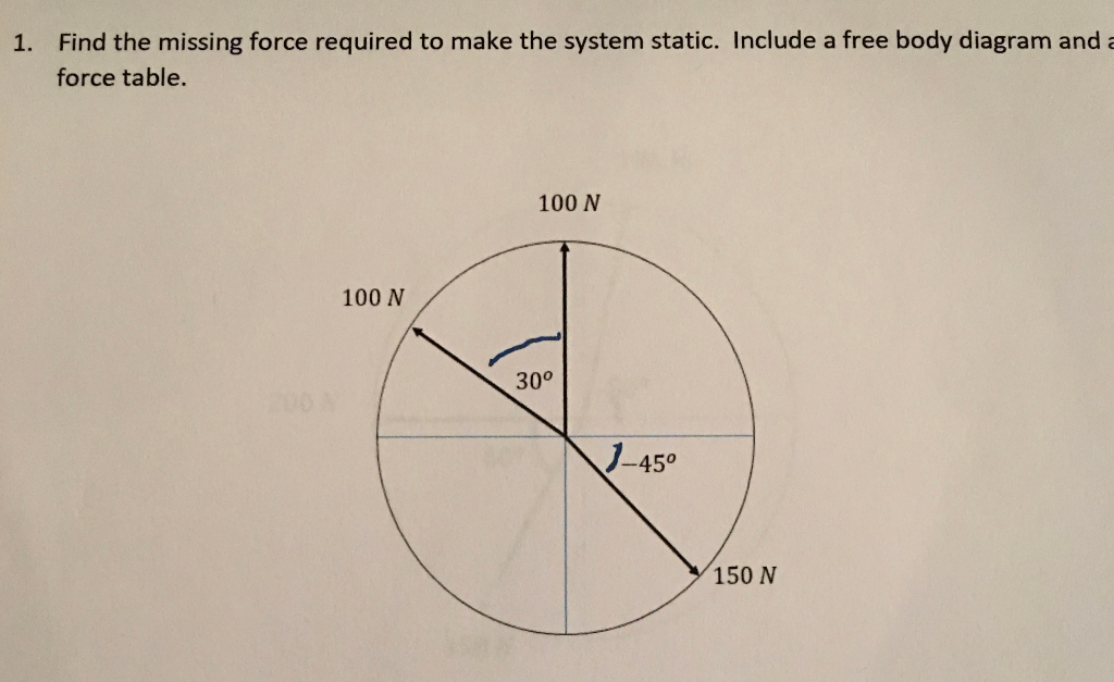Solved 3. Find the missing force required to make the system | Chegg.com