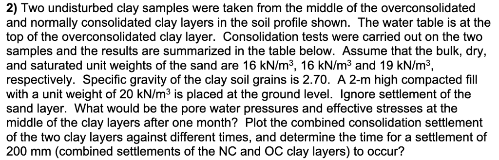 Solved 2) Two undisturbed clay samples were taken from the | Chegg.com