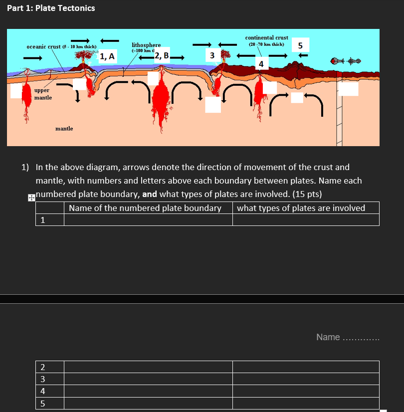 Solved 1) In the above diagram, arrows denote the direction | Chegg.com