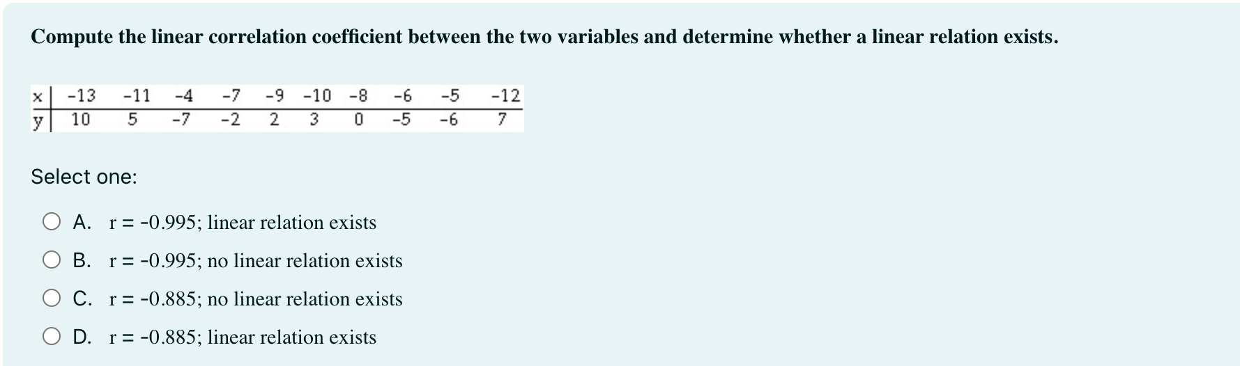 Solved Compute the linear correlation coefficient between | Chegg.com