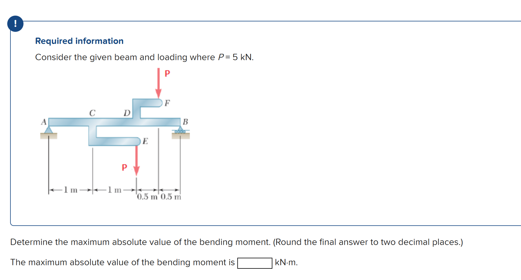 Solved Required informationConsider the given beam and | Chegg.com