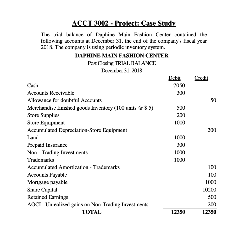 Solved ACCT 3002 - Project: Case Study The trial balance of | Chegg.com