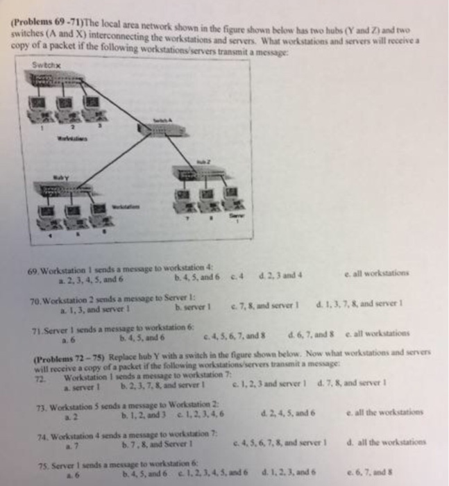 Solved The local area network shown in the figure shown | Chegg.com