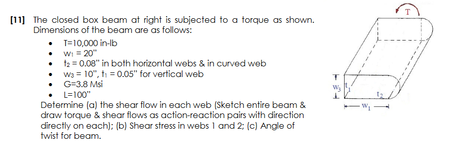Solved [11] The closed box beam at right is subjected to a | Chegg.com