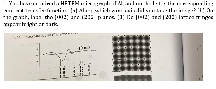 1. You have acquired a HRTEM micrograph of Al, and on | Chegg.com
