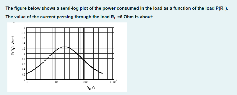 Solved Lap physics please solve it before 10 min The | Chegg.com