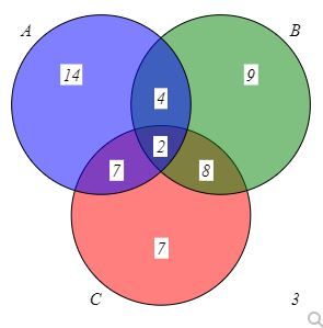 Solved 1. The Venn diagram here shows the cardinality of | Chegg.com