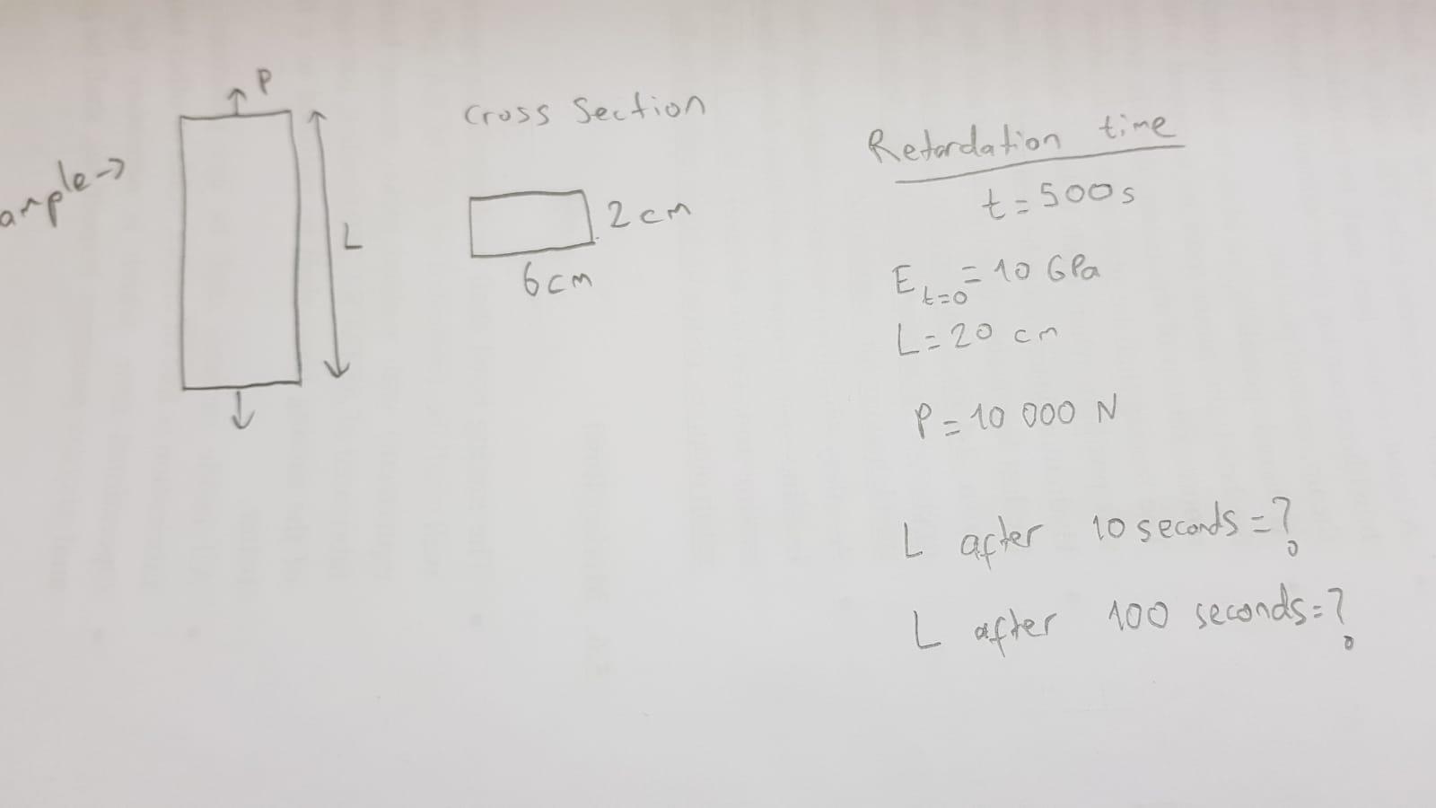 Solved Cross Section Retardation time t=5oos ample- 2cm 6cm | Chegg.com