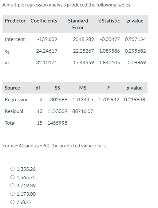 Solved A multiple regression analysis produced the following | Chegg.com